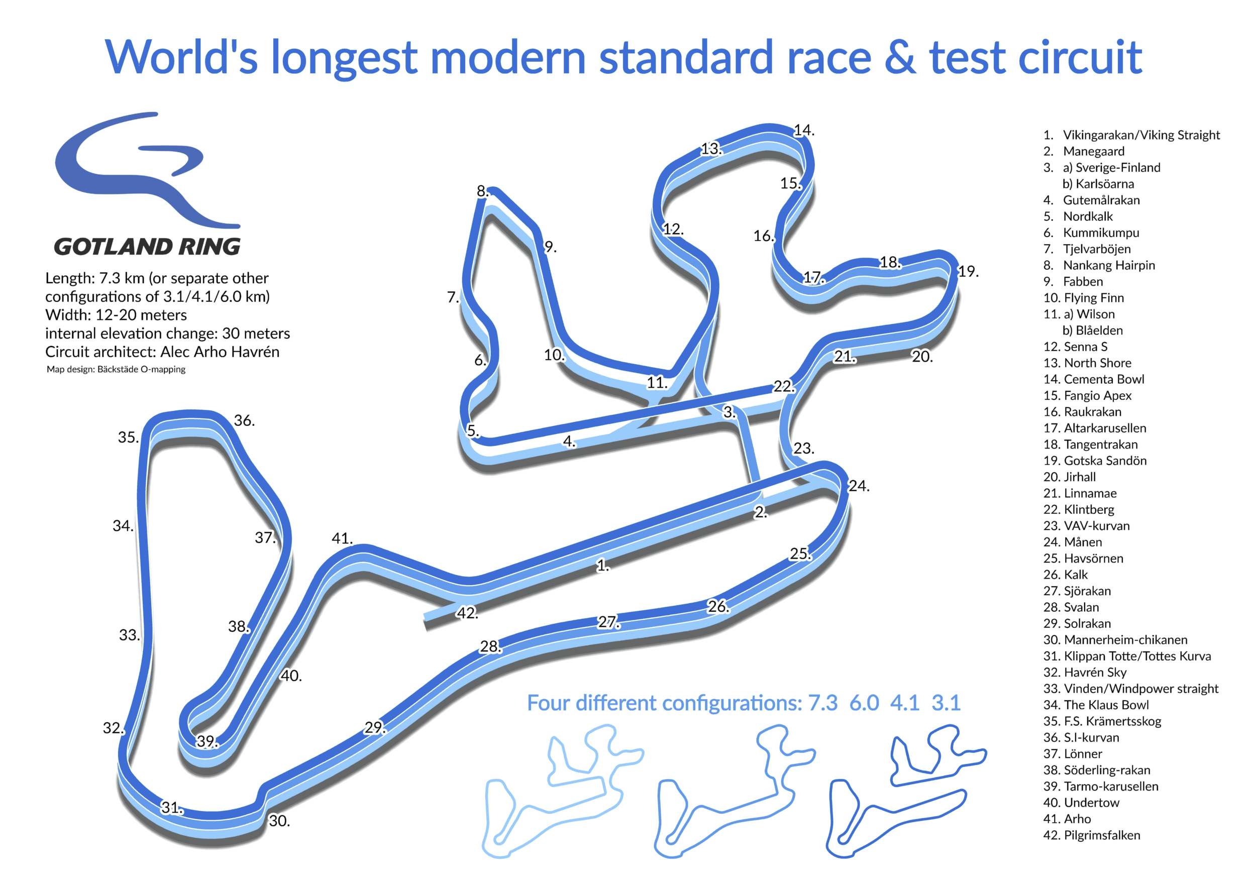 Kör Gotlands Rings GP-slinga med Bike! – Bike powered by Motorrad